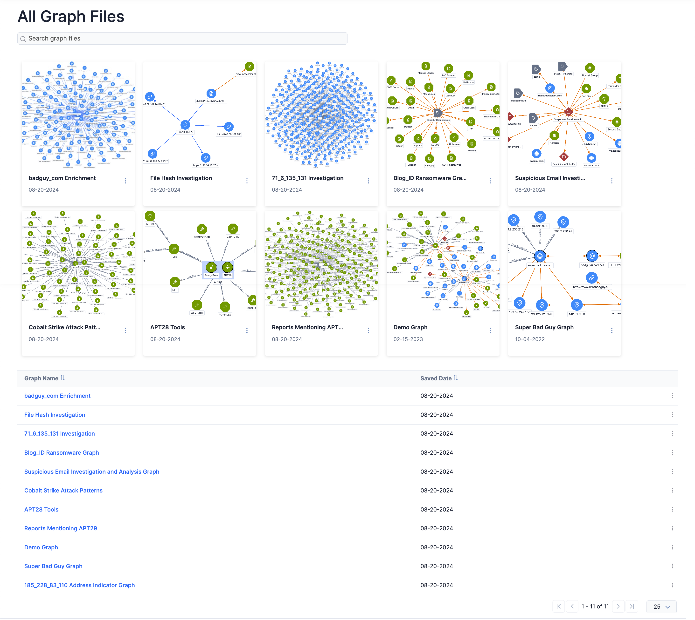 Viewing All Graphs Saved in Threat Graph